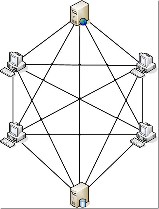 Networks and Servers: High Availability - Networks (I)